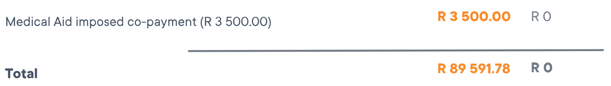 Super Cover Plus - Gap Cover | Total Risk Administrators