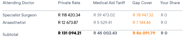 Super Cover Plus - Gap Cover | Total Risk Administrators