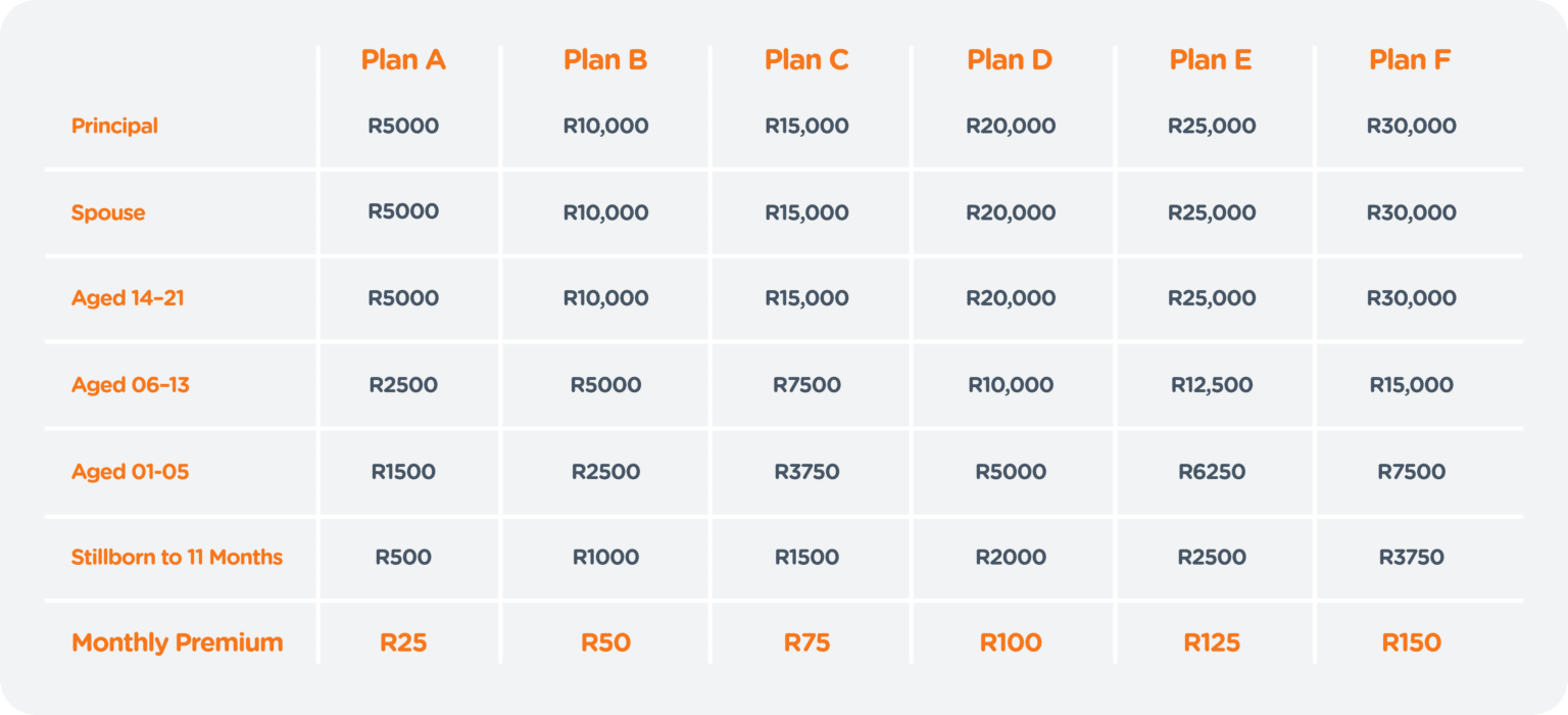 Funeral Cover - Lump Sum Benefits | Total Risk Administrators