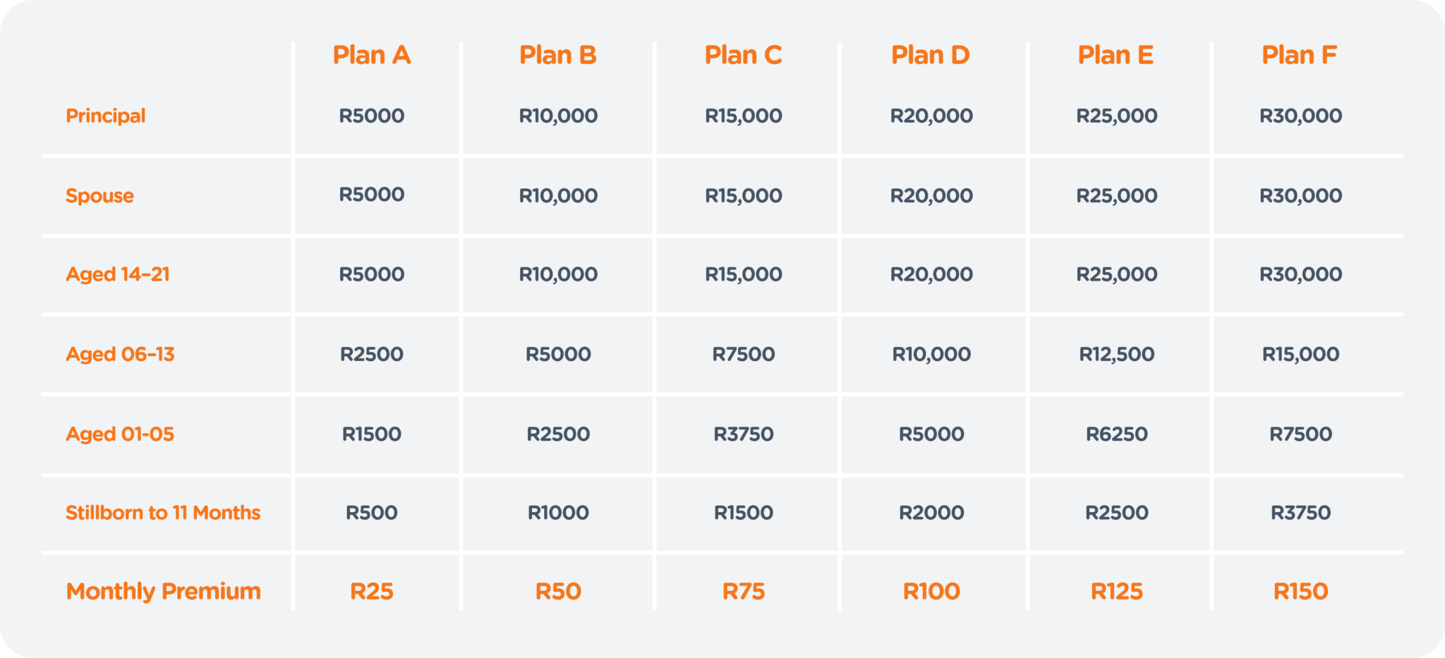 Funeral Cover - Lump Sum Benefits | Total Risk Administrators